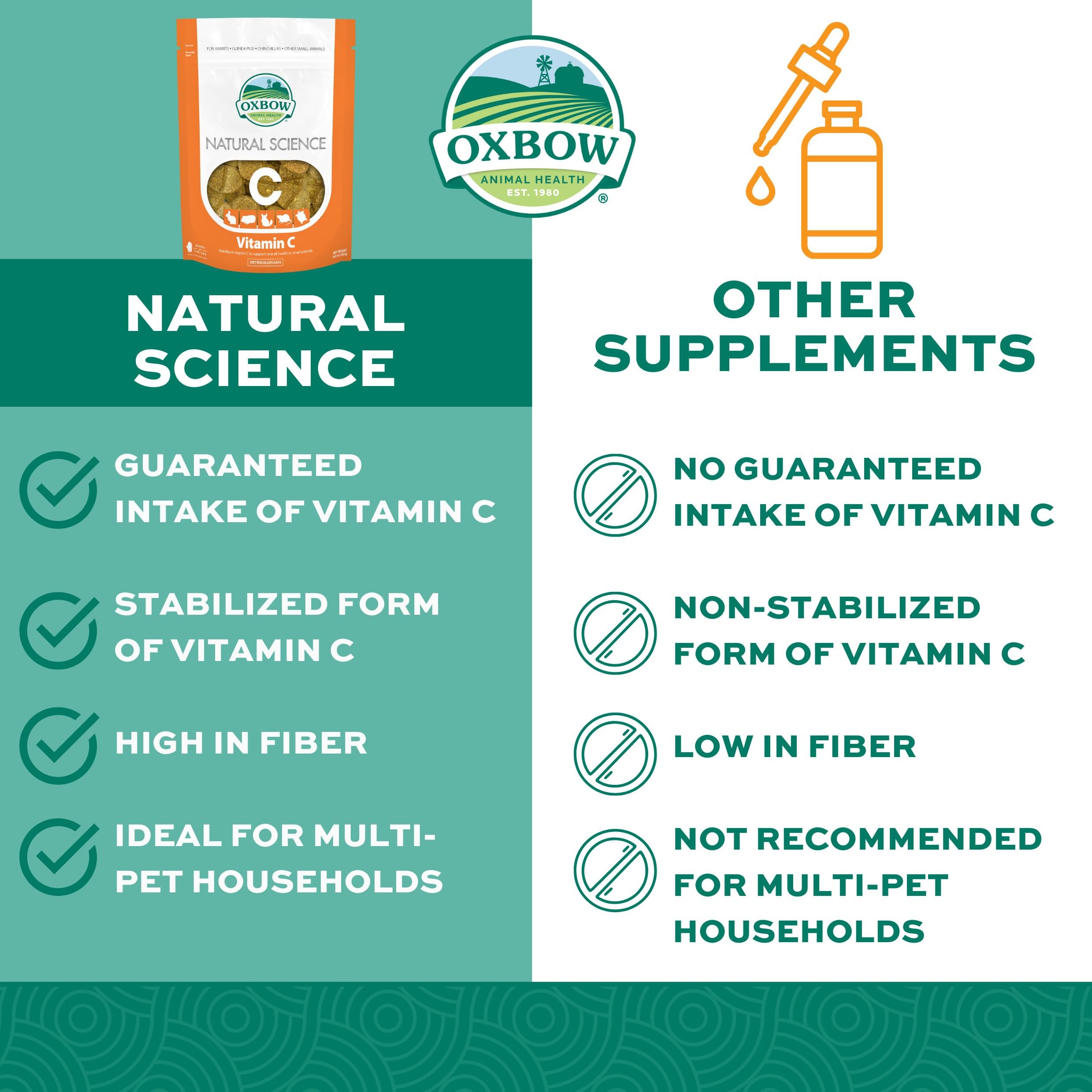 Mua Oxbow Natural Science Vitamin C Support for Small Animals trên ...