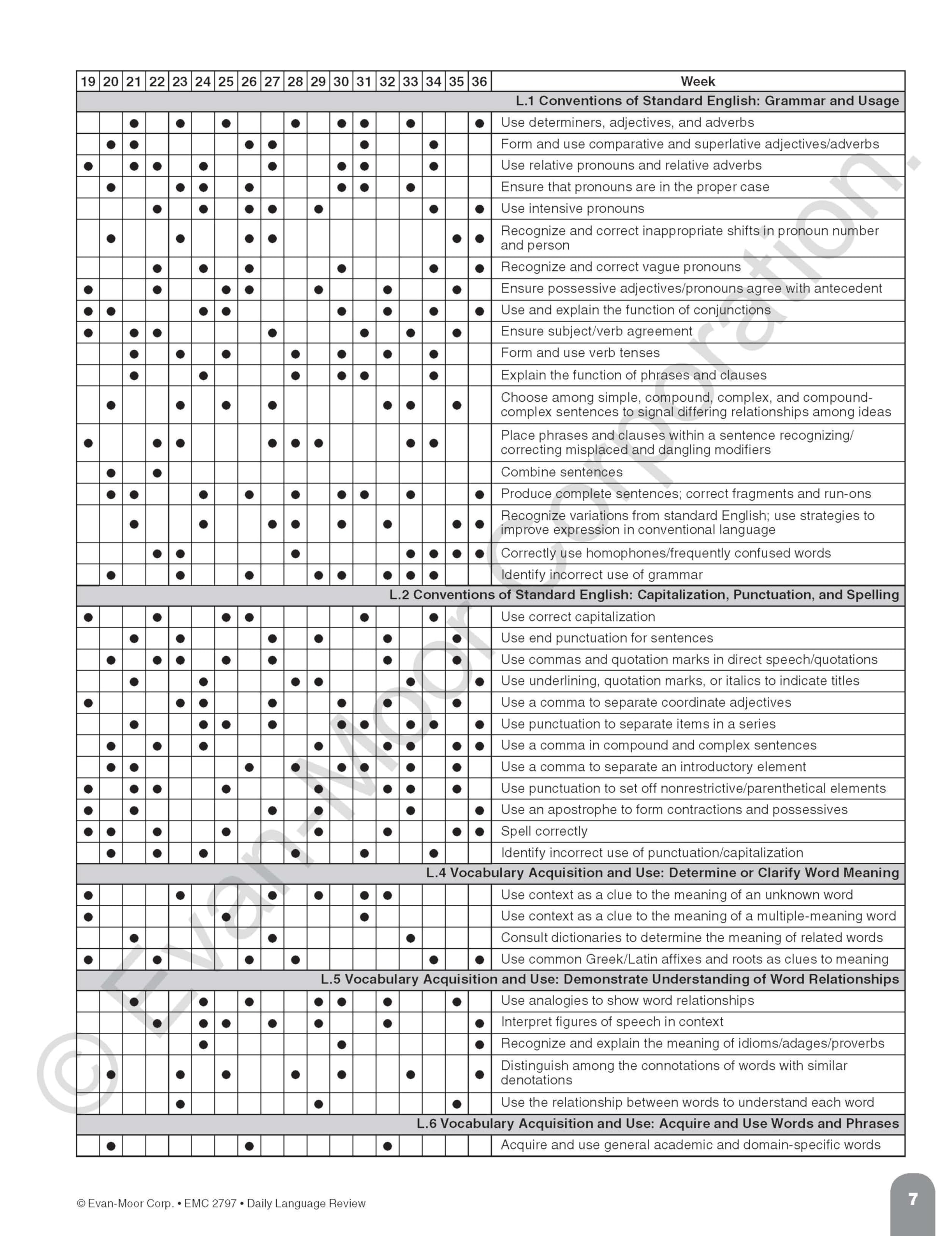 Mua Evan-Moor Daily Language Review, Grade 7 Actvities Homeschooling ...