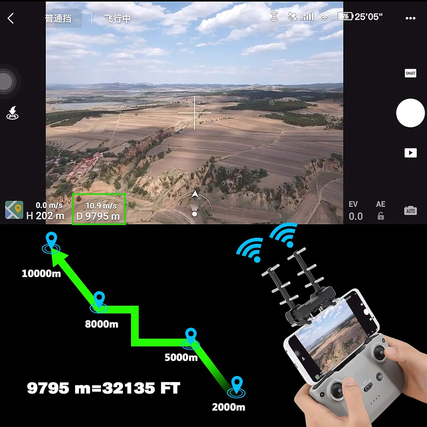 STARTRC Yagi Antenna Signal Booster Remote Controller Range Extender ...