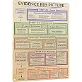 Amazon.com: HYBLOM Vintage Tin Sign for Lawyer Office - Evidence Big ...