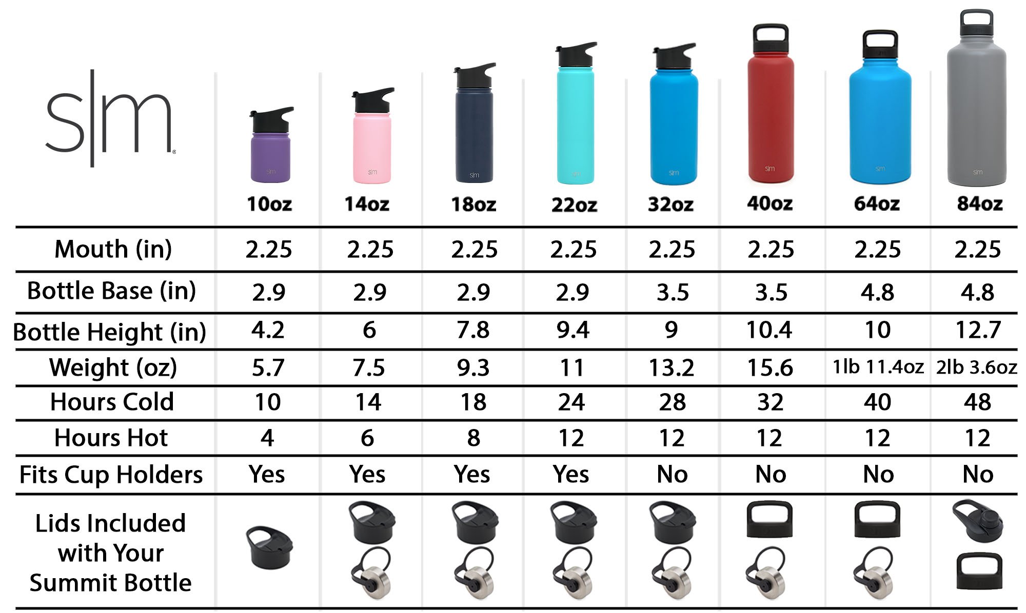 Simple Modern 32 Oz Summit Water Bottle - Stainless Steel Hydro Metal ...
