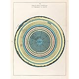 Amazon.com: Posterazzi GLP469052LARGE Poster Print Collection Dante's ...