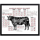 Amazon.com: Monem Art Angus Beef Chart Poster - Meat Cuts Print ...