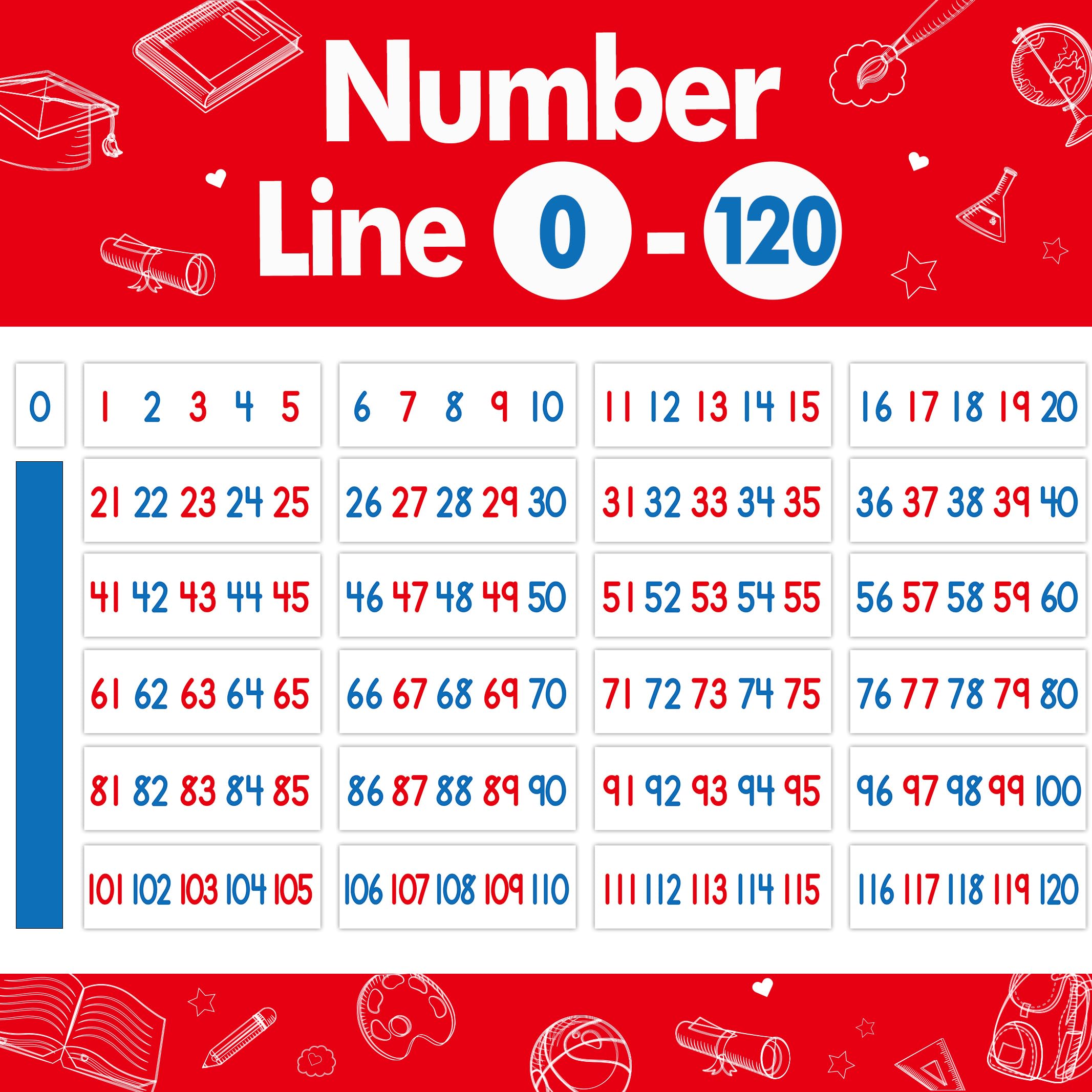 Mua 25 Pieces Number Line for Classroom Wall Number Lines Classroom ...