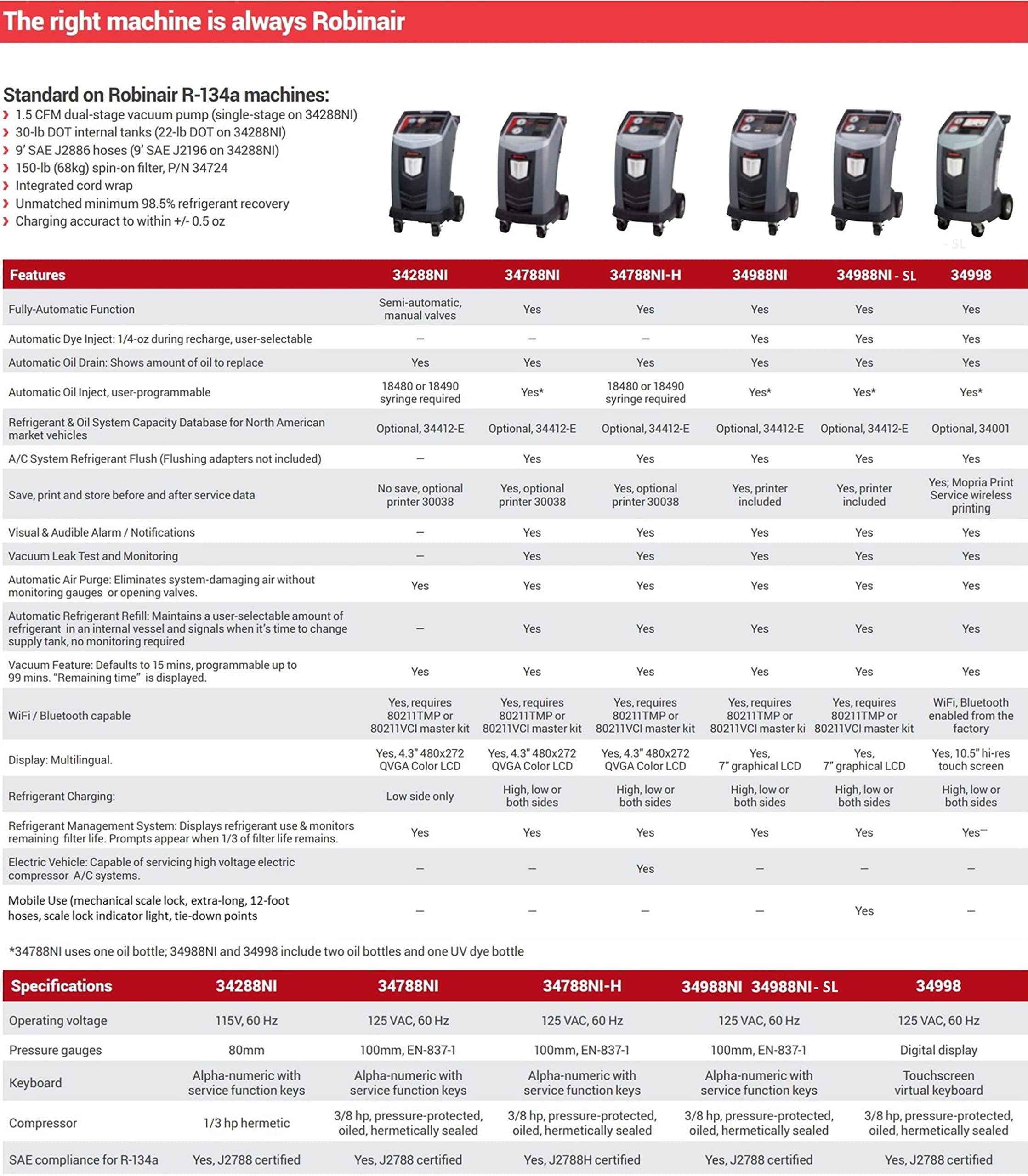 Mua Robinair 34788NI Premier R-134A Refrigerant Recovery, Recycling ...