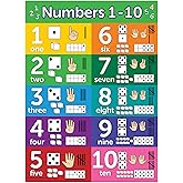 Amazon.com: Palace Curriculum ABC Alphabet & Numbers 1-10 Visual Learning Poster Chart Set ...