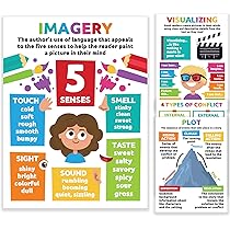 Carteles De Estrategias De Lectura Para La Escuela Secundaria