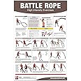 Battle Rope Poster/Chart: High Intensity Training - Battle Rope - HIIT ...