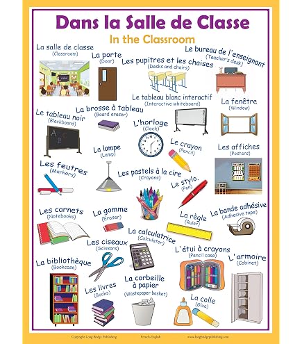French English Alphabet Poster