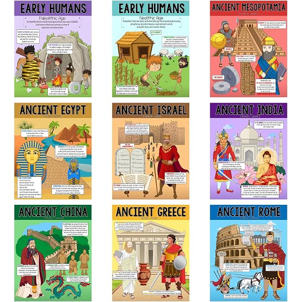 Ancient History Timeline For Kids