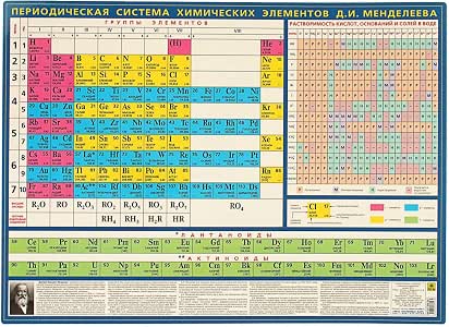 Amazon.com: Periodic Table Russian Language Periodic System of Chemical ...