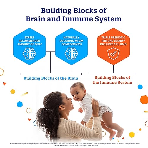 Health System Building Blocks Financial Building Blocks PowerPoint and ...