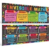 Amazon.com: Educational Math Posters Math Divisibility Rules Classroom ...