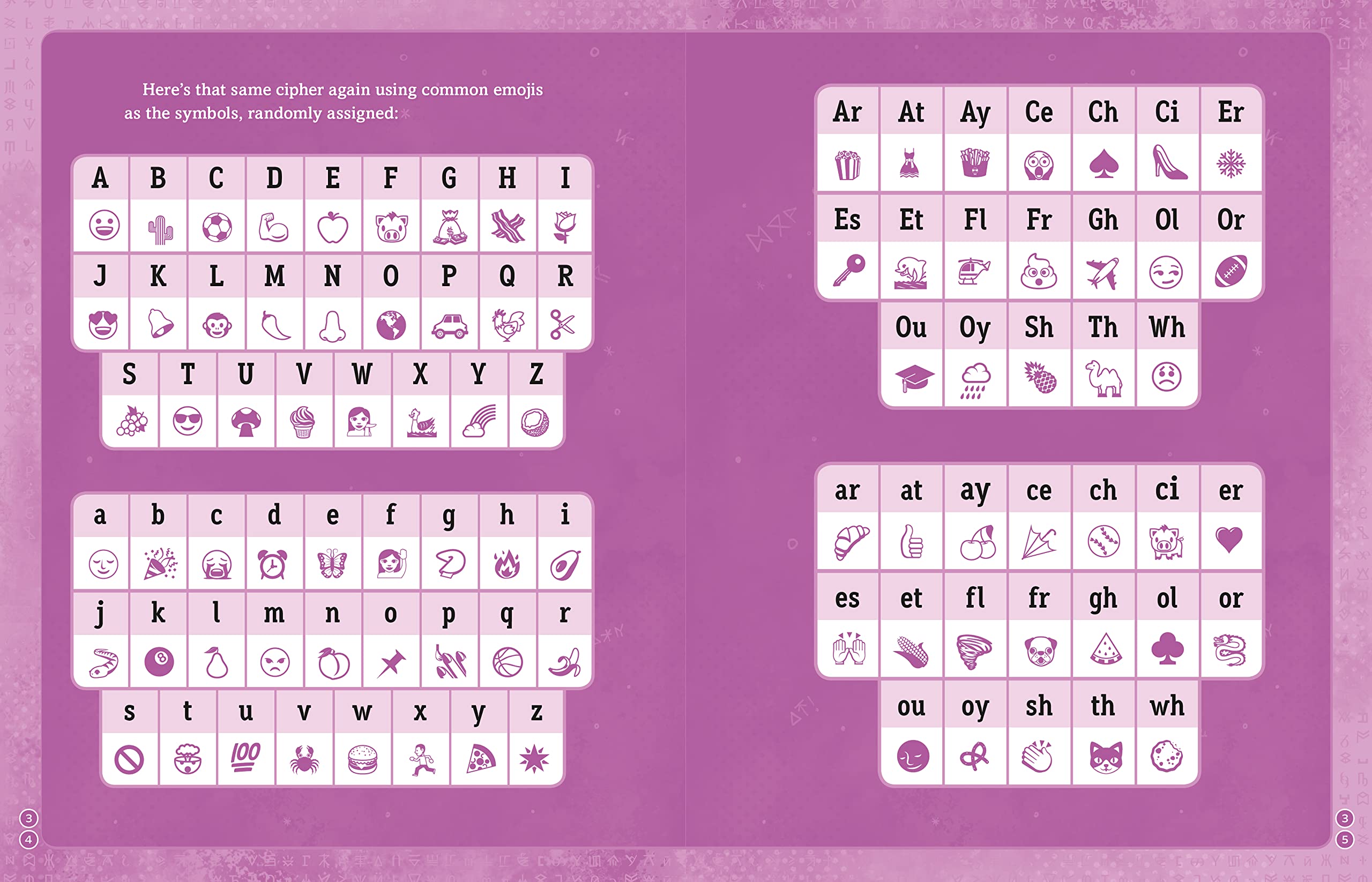 Mua Create Your Own Secret Language: Invent Codes, Ciphers, Hidden Messages, and More (King of ...