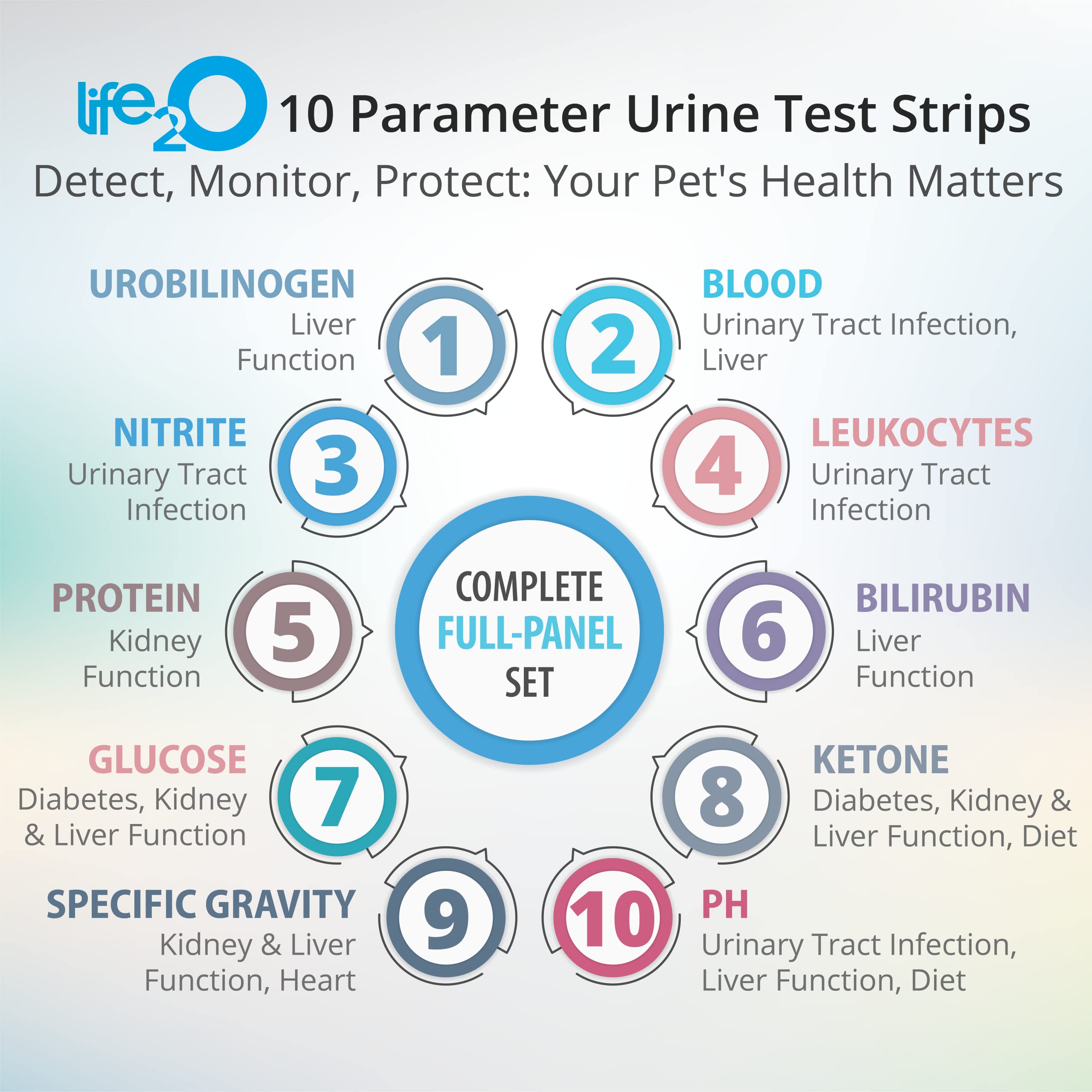 Mua 10-Parameter Cat & Dog Urine Test Strips 60ct, Cat & Dog UTI Test ...