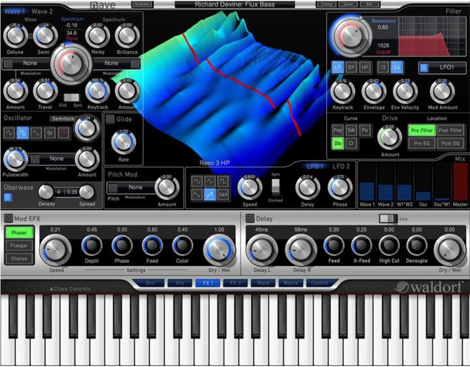 Vst teclados | Todos los tipos de teclados