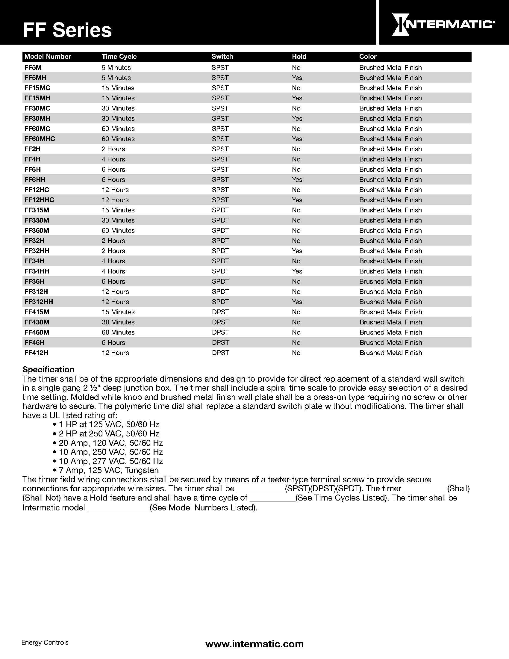 Spring Loaded Session Times at Oliver Silas blog