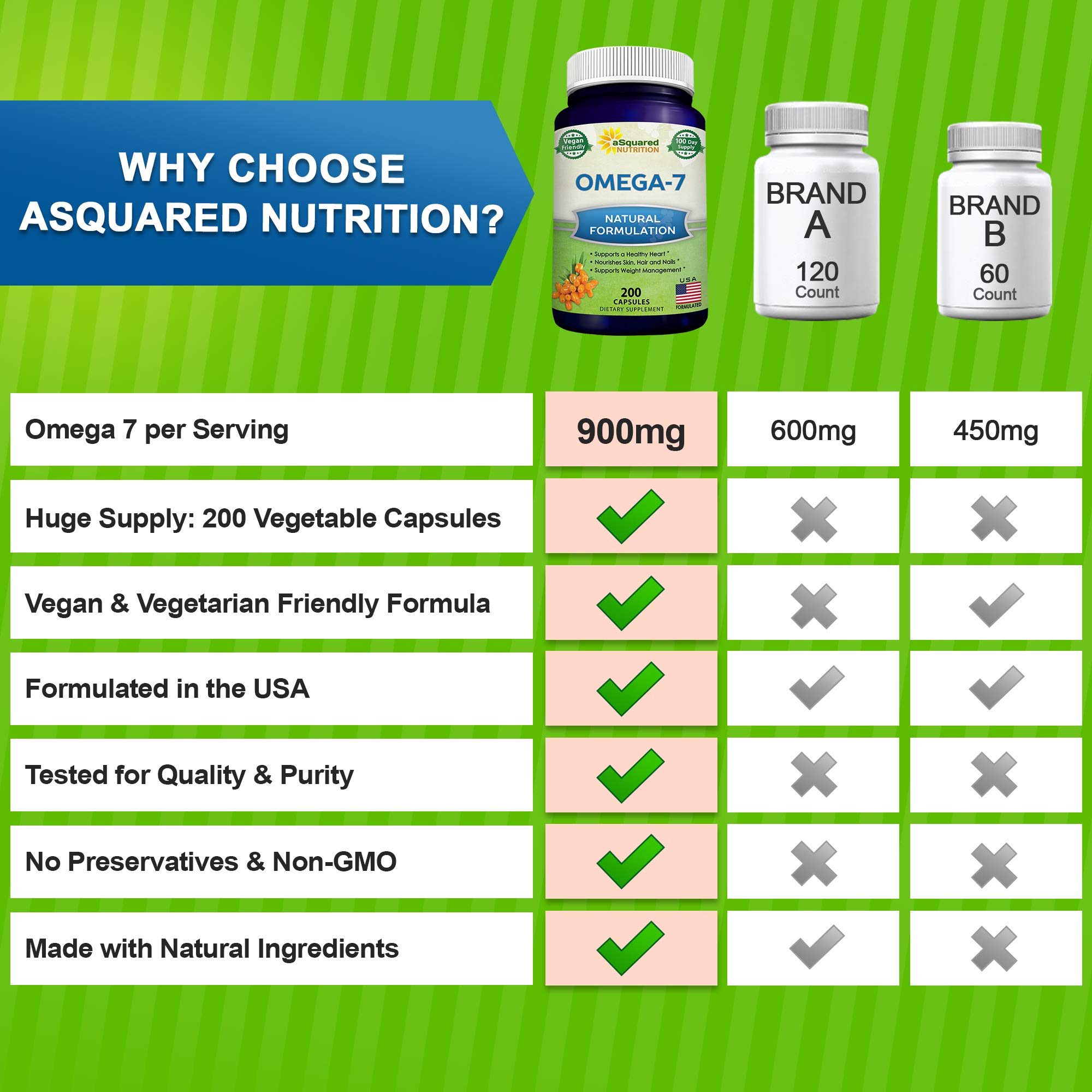 Mua Purified Omega 7 Fatty Acids-200 Capsules from Natural Sea ...