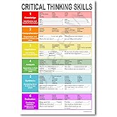 Amazon.com: ADOGEO Critical Thinking Classroom Reading and Writing ...
