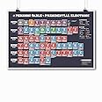 Amazon.com: The Periodic Table of The Constitution - 24" x 36 ...