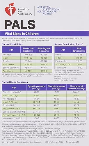 2020 Pals Pocket Reference Card in Oman | Whizz Cardiology