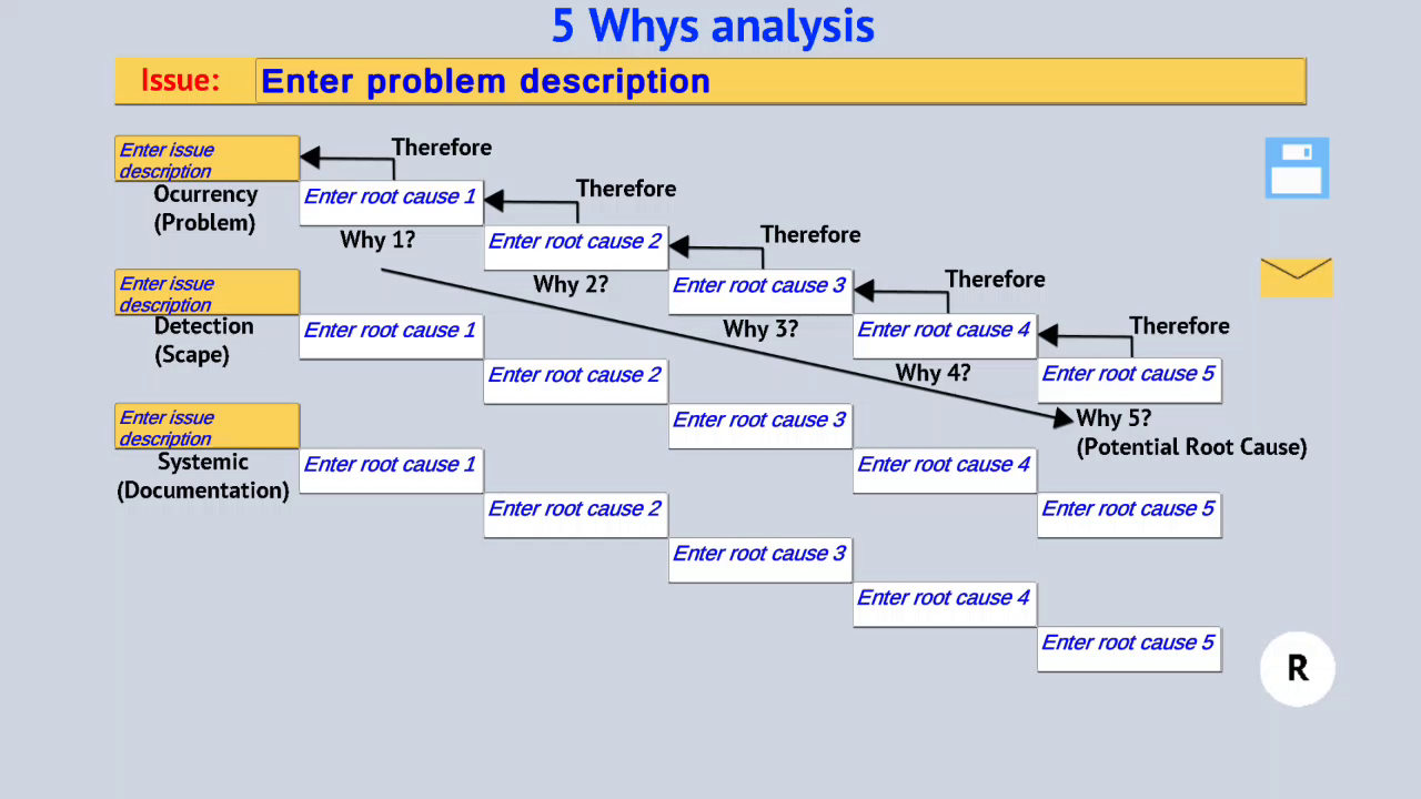 5 Whys Analysis - App on the Amazon Appstore