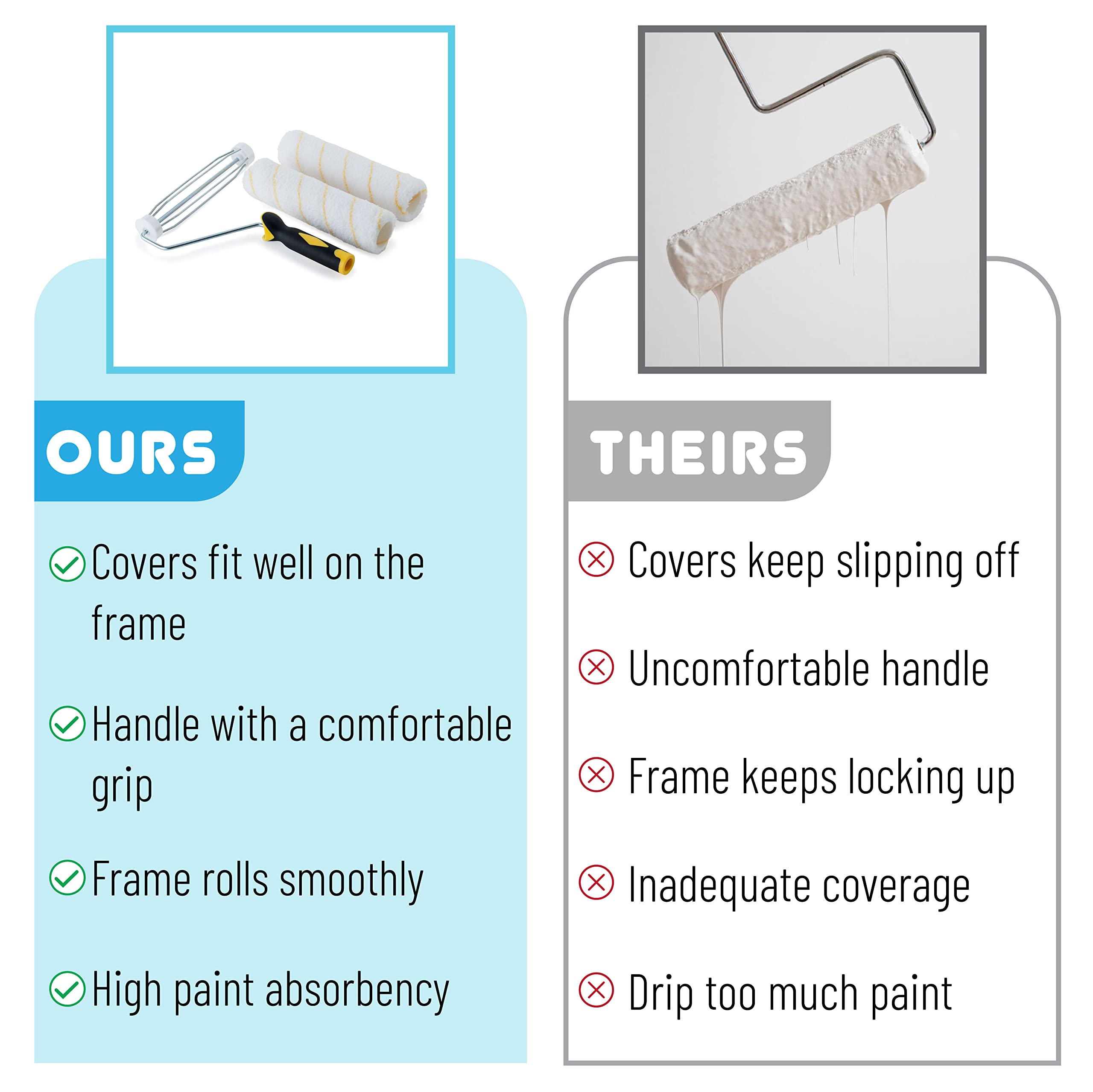 Bates - Paint Roller, 9 Inch, Roller Frame With 2 Covers, Roller Naps 9 ...