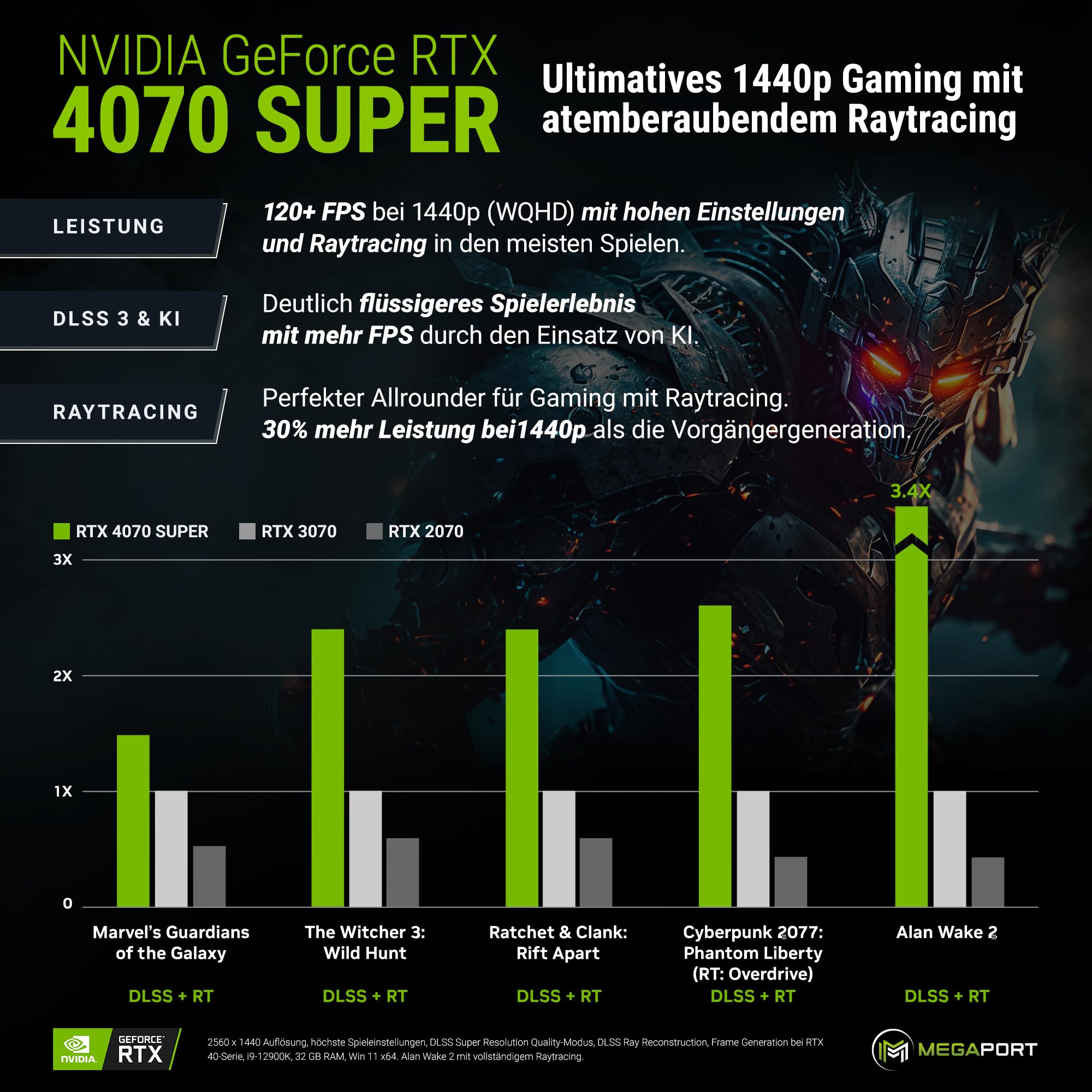 Mua Megaport Complete Gaming PC Set AMD Ryzen 7 5700X GeForce RTX4070 ...