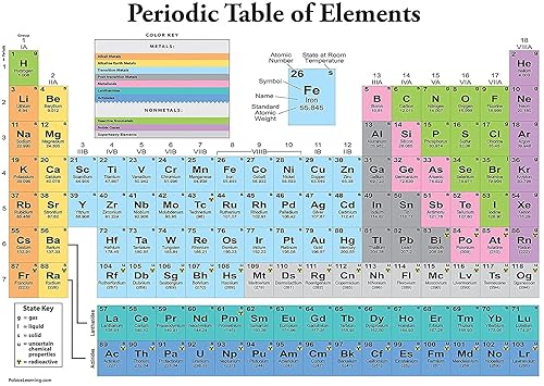 Palace Learning Periodic Table of the Elements Poster [White] - Science ...