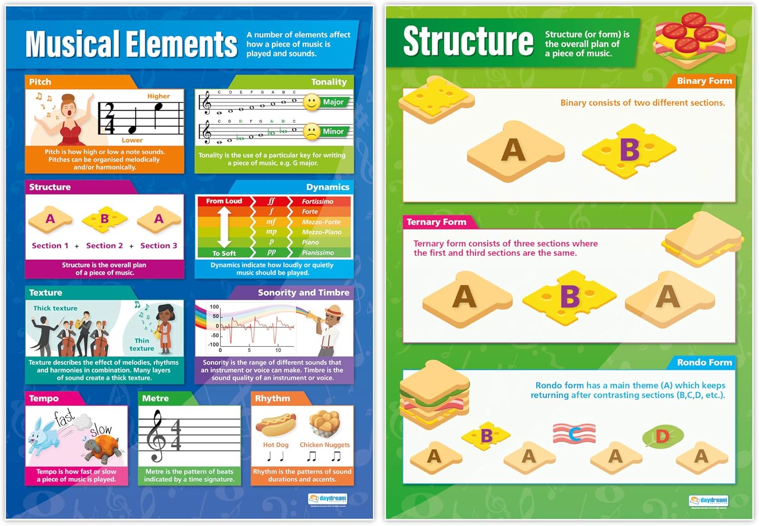 Musical Elements Posters – Set of 8 | Music Posters | Laminated Gloss ...
