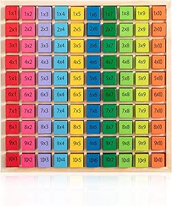 Amazon.com: MerryHeart Wooden Rainbow Multiplication Board ...