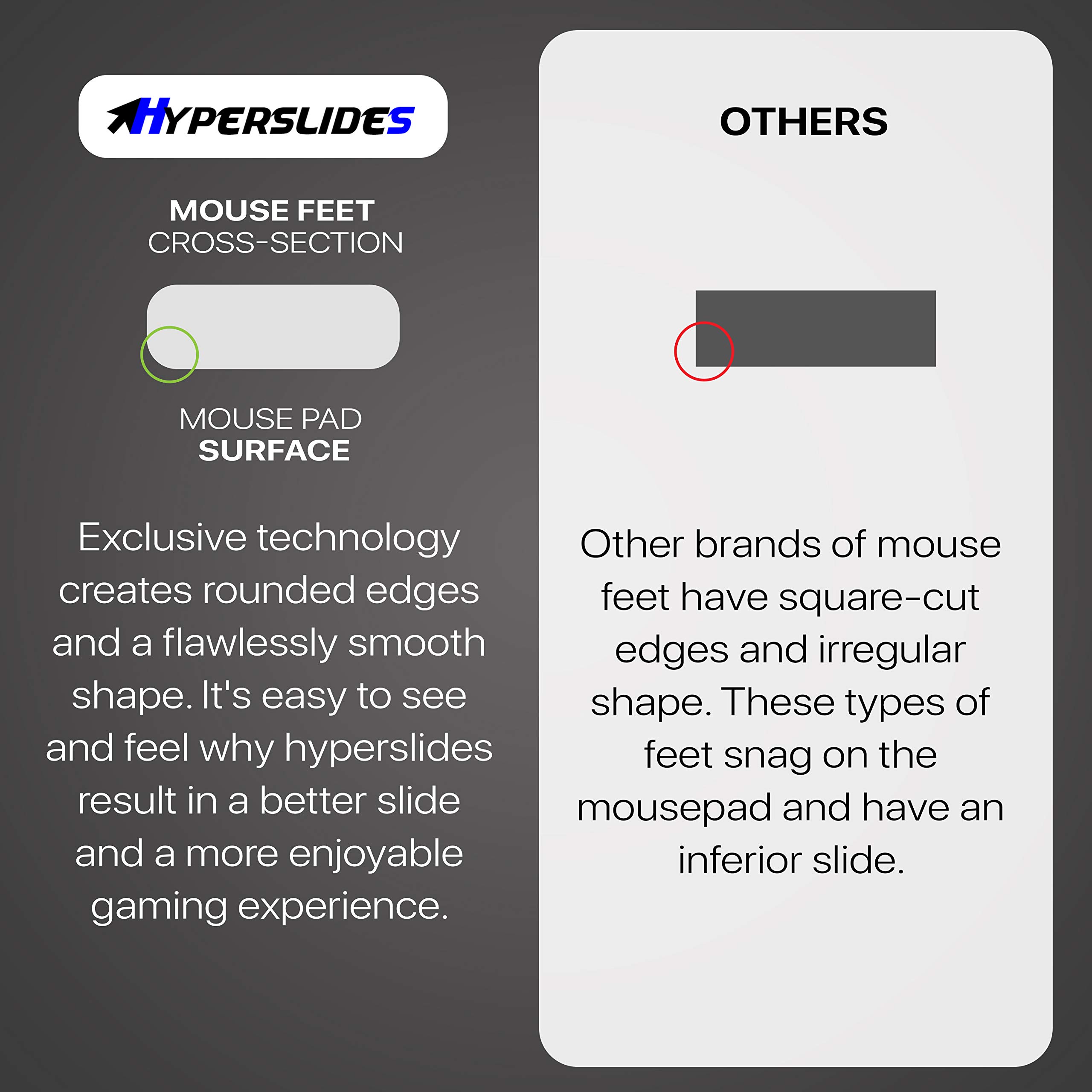 Mua HYPERSLIDES 2 Sets Rounded Curved Edges Mouse Feet, Skates for ...