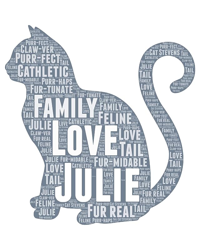 Personalized Word Art Posters - Word Art Prints