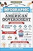 The Infographic Guide to American Government: A Visual Reference for ...