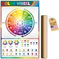 Amazon.com: Color Wheel Poster for Classroom, Color Theory Poster for ...