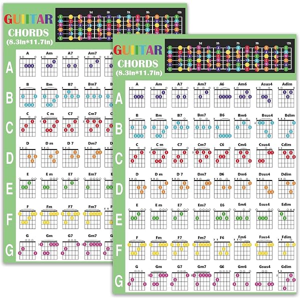 The Ultimate Guitar Chord Chart Here's A Free Printable Guitar