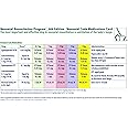 NRP Neonatal Code Medications Card: American Academy of Pediatrics (AAP ...