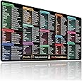 Amazon.com: Kinevolve Linux Commands Mouse Pad,180+ Commands Desk Mat ...