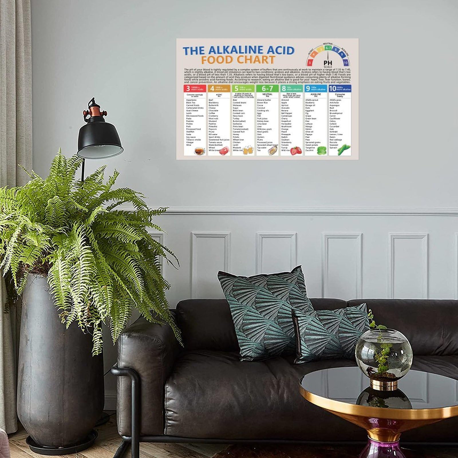The Alkaline Acid Food Chart Poster Ph Nutrition Guidelines Poster ...