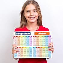 Multiplication Charts For Kids Dry Erase Multiplication Chart - Kids ...