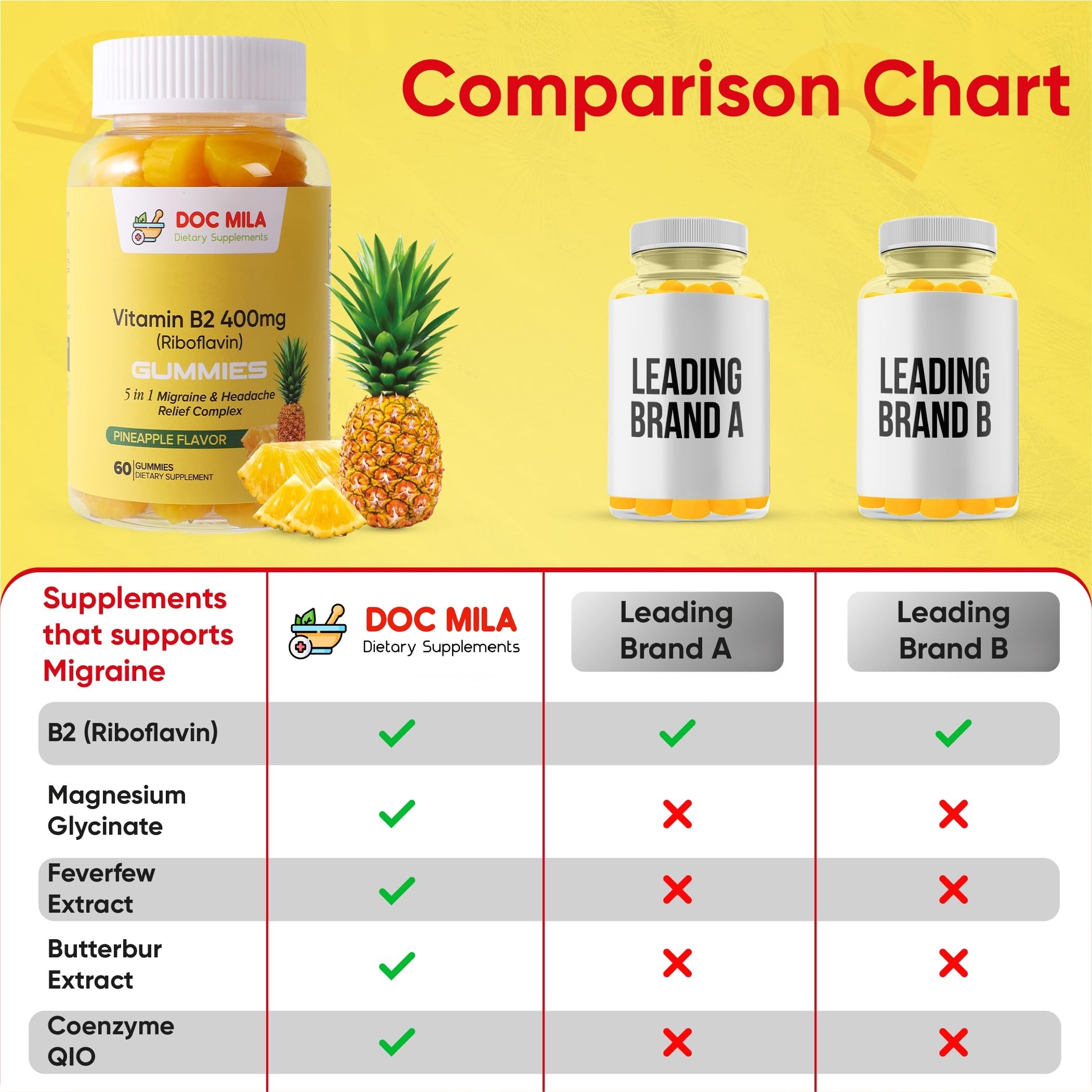 Mua Doc Mila Vitamin B2 Gummies for Adults and Kids - Riboflavin Plus ...