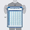 Palace Learning 3 Pack - Multiplication Table Poster + Division ...