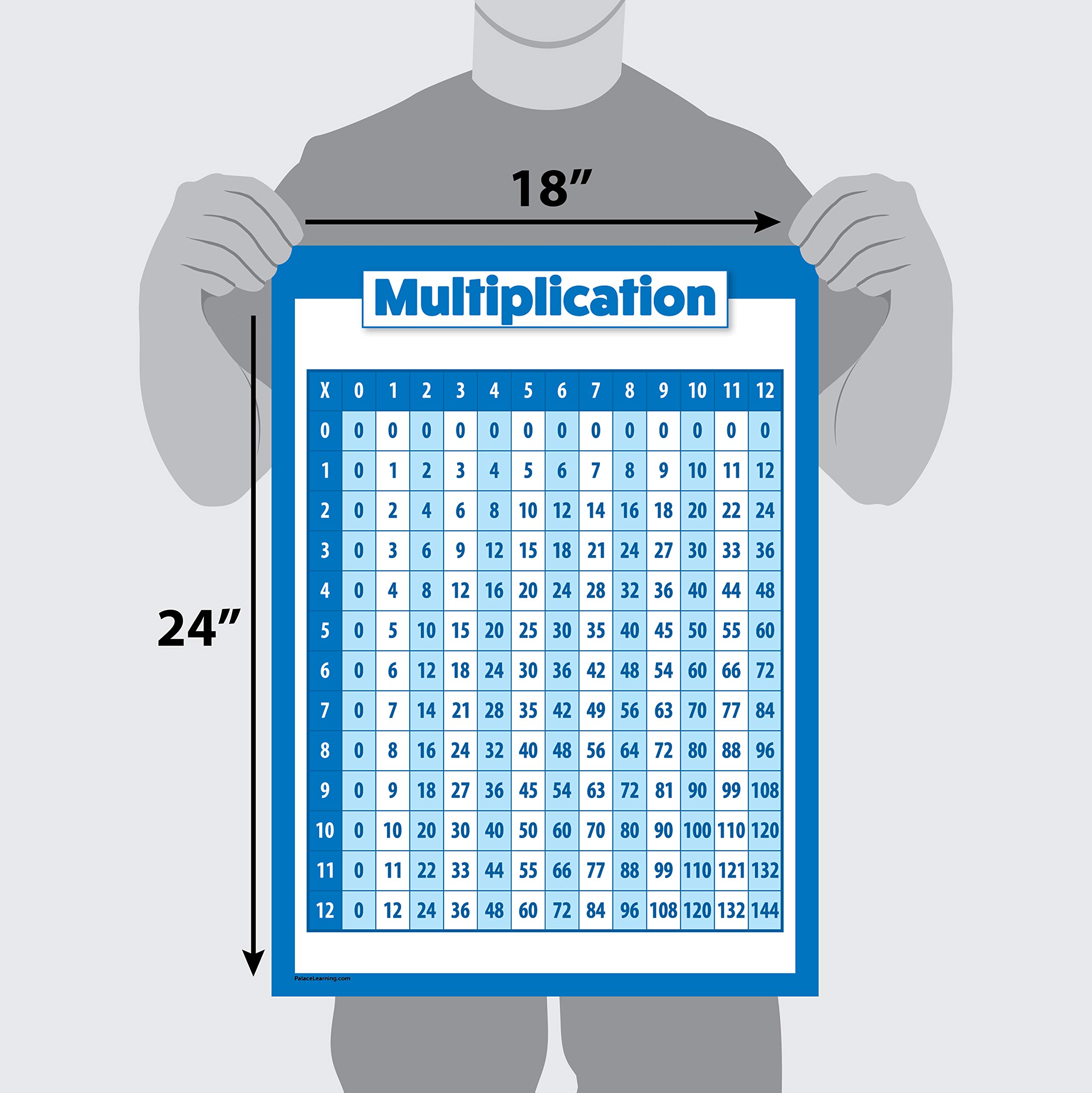 Mua 2 Pack - Multiplication Table Poster Set for Kids - Set of 2 Times ...