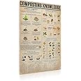 Amazon.com : Composting Knowledge Metal Tin Sign Gardening Planting ...