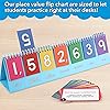 Aizweb Place Value Flip Chart - Math Manipulatives K-3 for Elementary ...