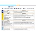 Focused Teacher Evaluation Map/Desired Effects Quick Reference Guide ...