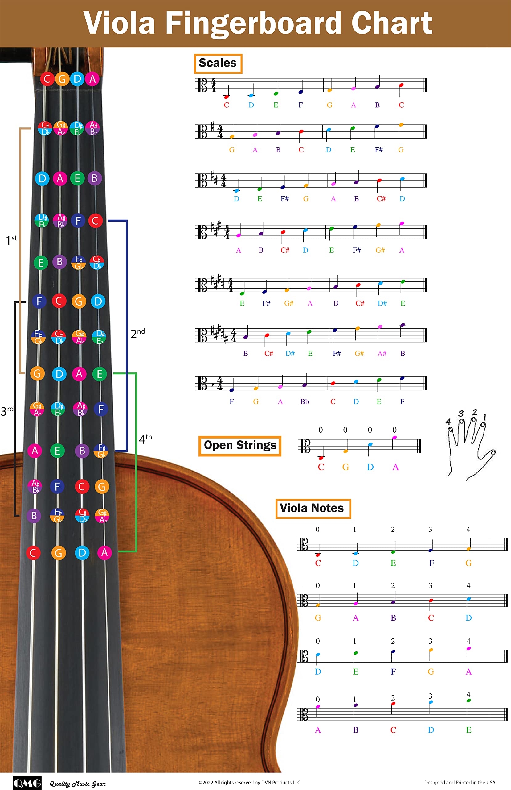 Mua Viola Fingering Chart with Color-Coded Notes, Viola Scales ...