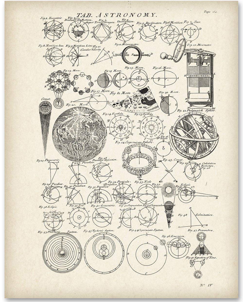 Mua Old Scientific Illustrations Astronomy Poster - 18x24 Unframed ...