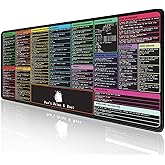 Amazon.com : Pixiecube Linux Commands Line Mouse pad - Extended Large Cheat Sheet Mousepad ...
