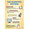 Amazon.com: ZOCO - Scientific Method Poster - Laminated, 12x18 inches ...